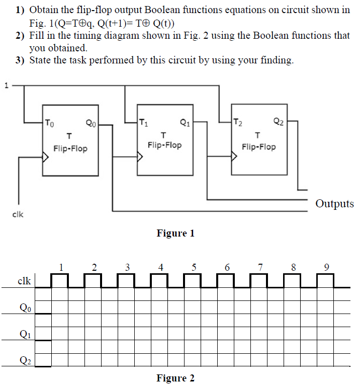 Solved 1) Obtain the flip-flop output Boolean functions | Chegg.com
