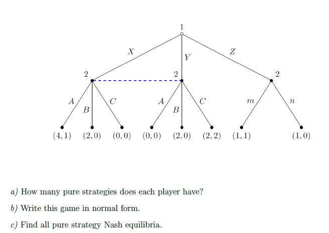 Solved a) How many pure strategies does each player have? b) | Chegg.com