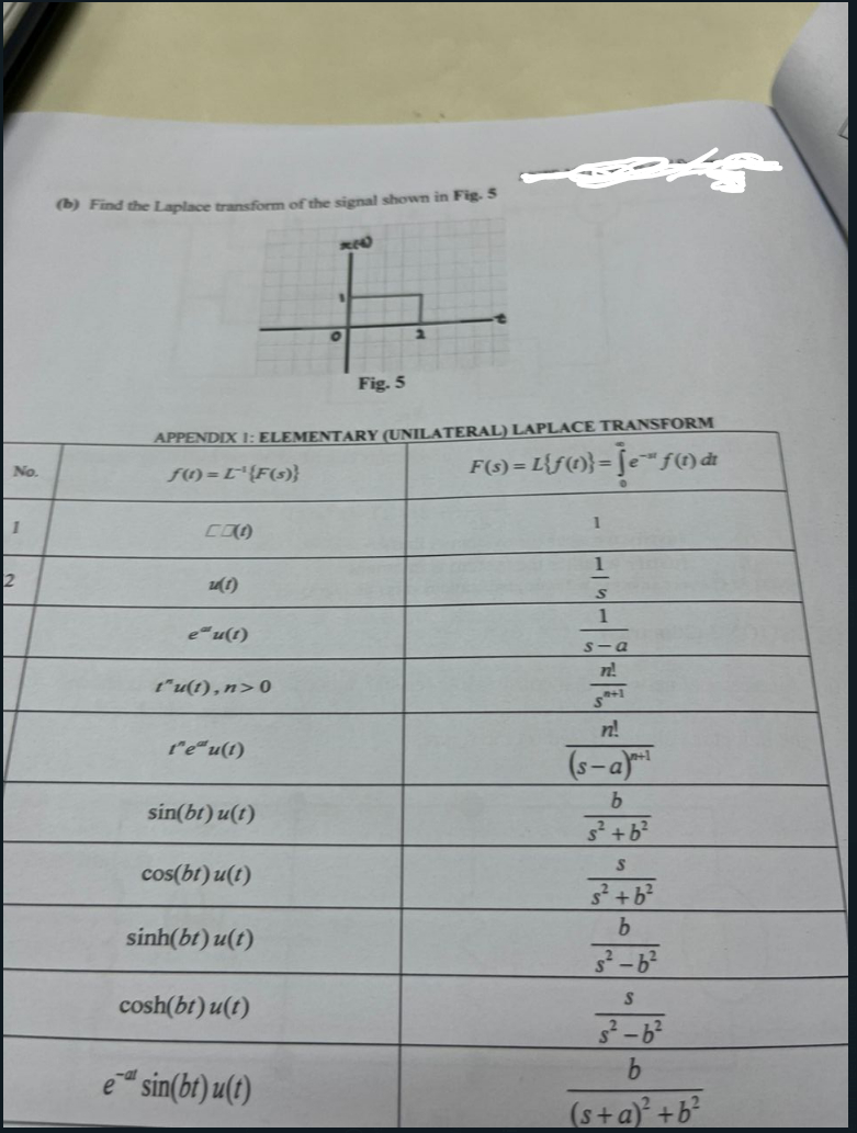 Solved (b) ﻿Find the Laplace transform of the signal shown | Chegg.com