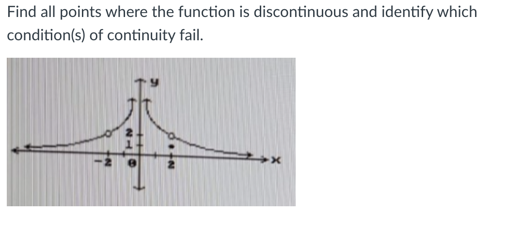 Solved Find all points where the function is discontinuous | Chegg.com