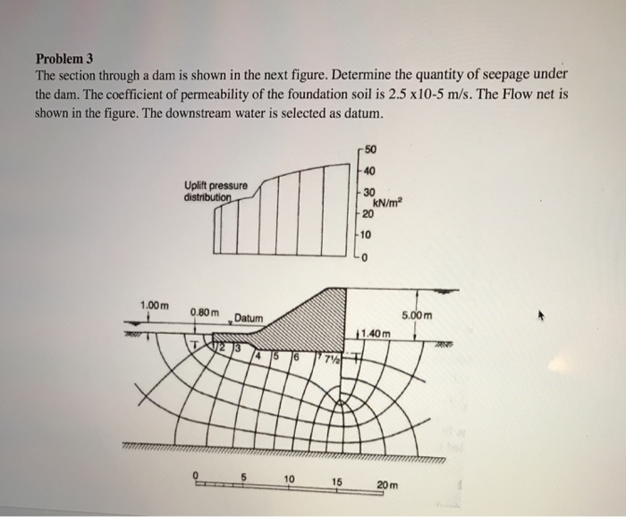 Solved Problem 3 The section through a dam is shown in the | Chegg.com
