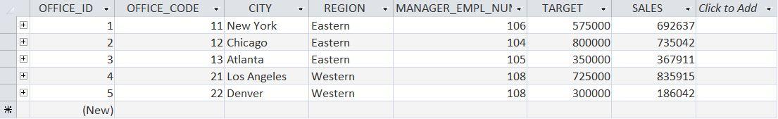 Solved write SQL queries for this table given below | Chegg.com
