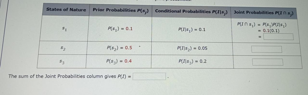 Solved Suppose that you are given a decision situation with | Chegg.com