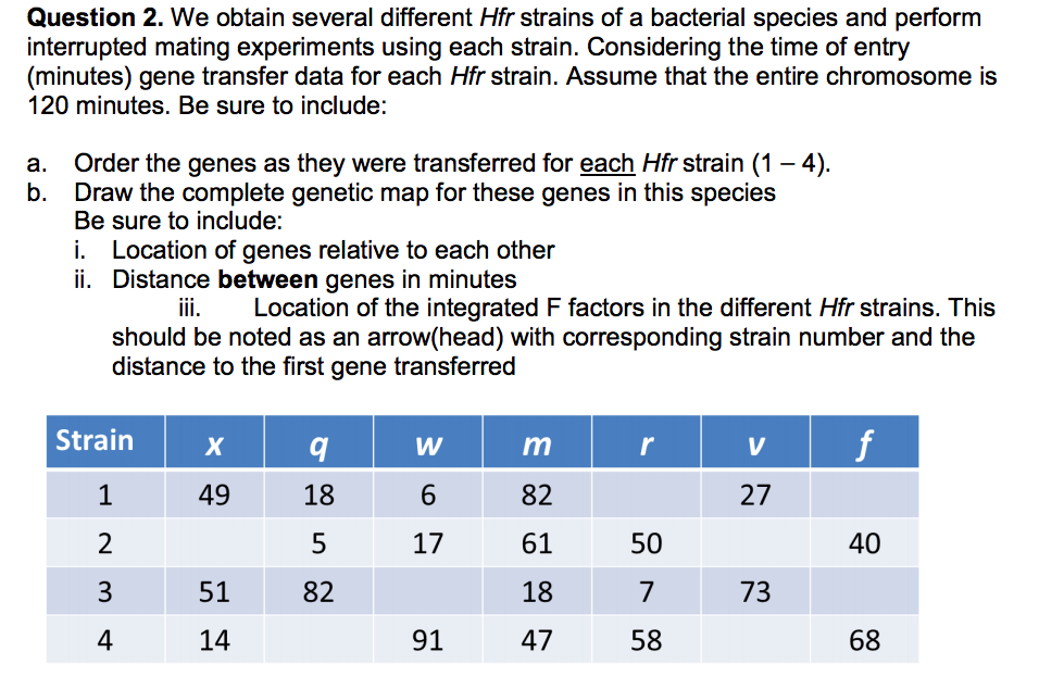 Solved Question 2 We Obtain Several Different Hfr Strains