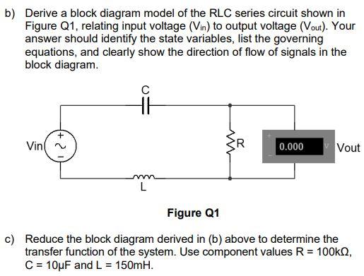 Solved b) Derive a block diagram model of the RLC series | Chegg.com