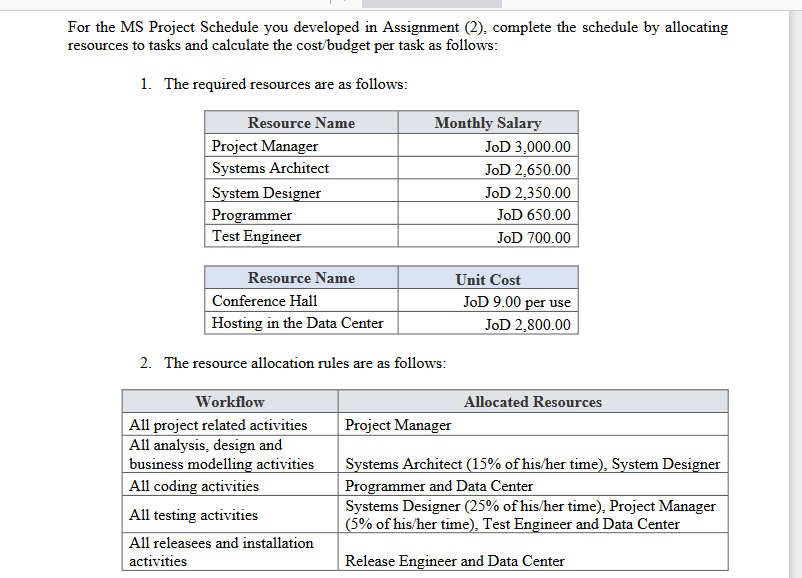 Solved For the MS Project Schedule you developed in | Chegg.com