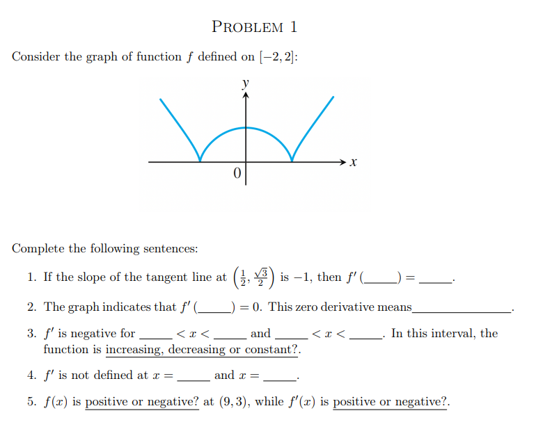 Solved Consider the graph of function f defined on [−2,2] : | Chegg.com