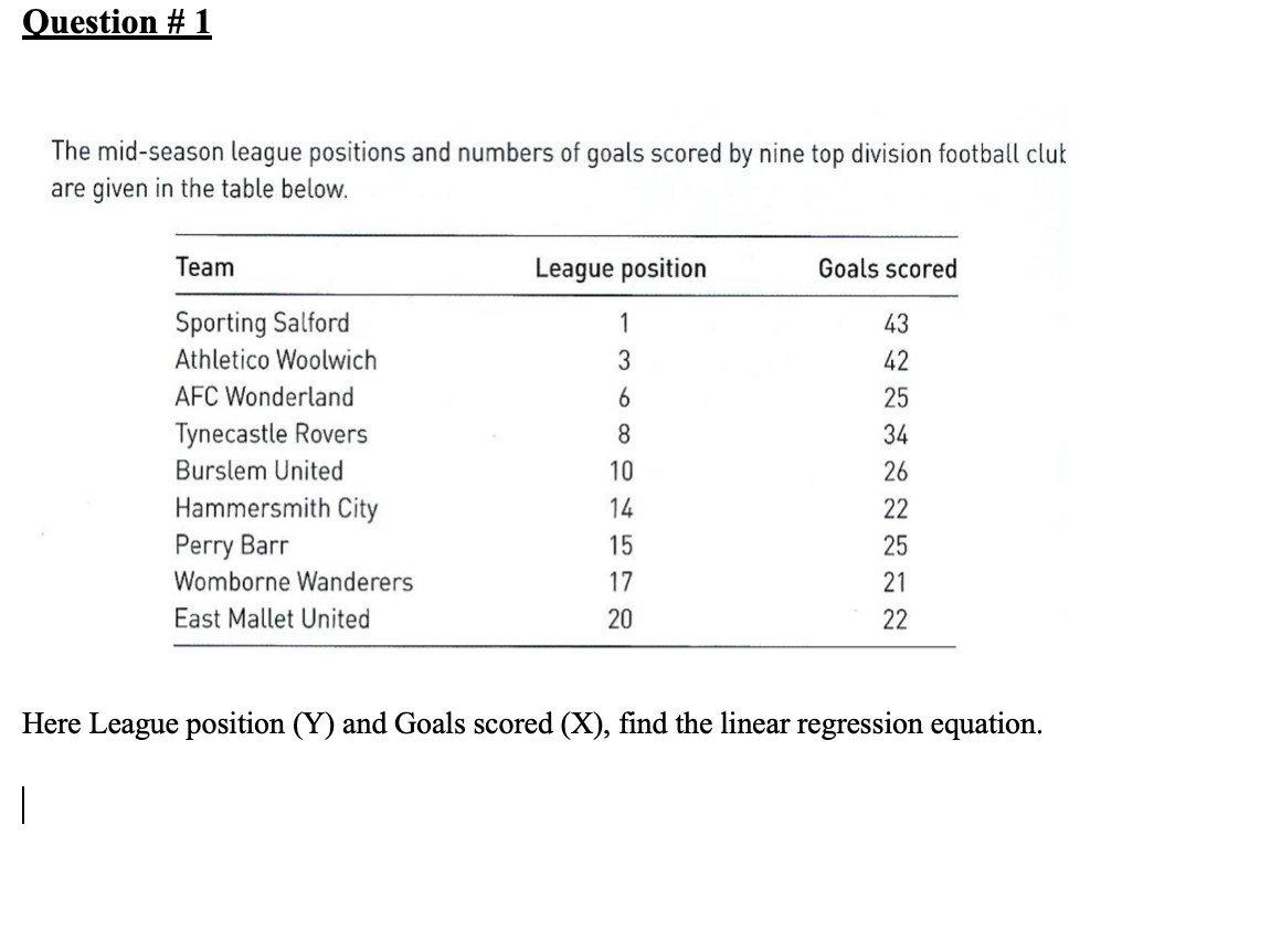 The mid-season league positions and numbers of goals | Chegg.com