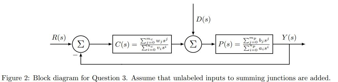 Solved 3. (15 points) Consider the block diagram in Figure | Chegg.com