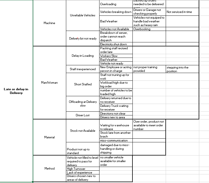 Solved Critically analyse the operating system on | Chegg.com