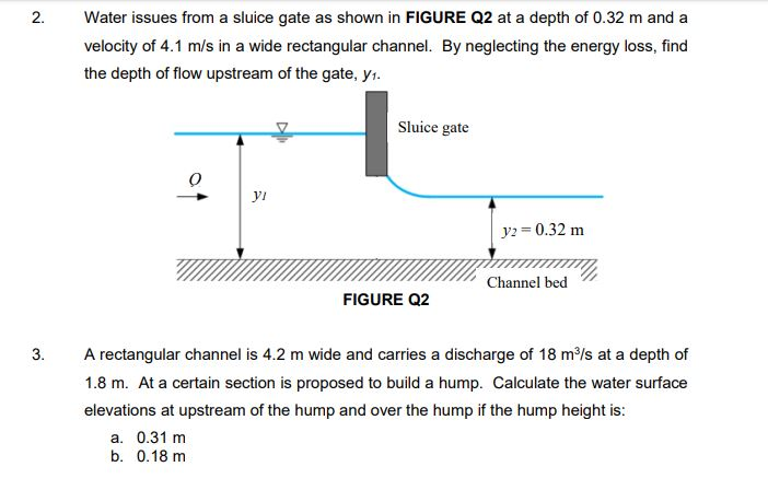 Solved Water issues from a sluice gate as shown in FIGURE Q2 | Chegg.com