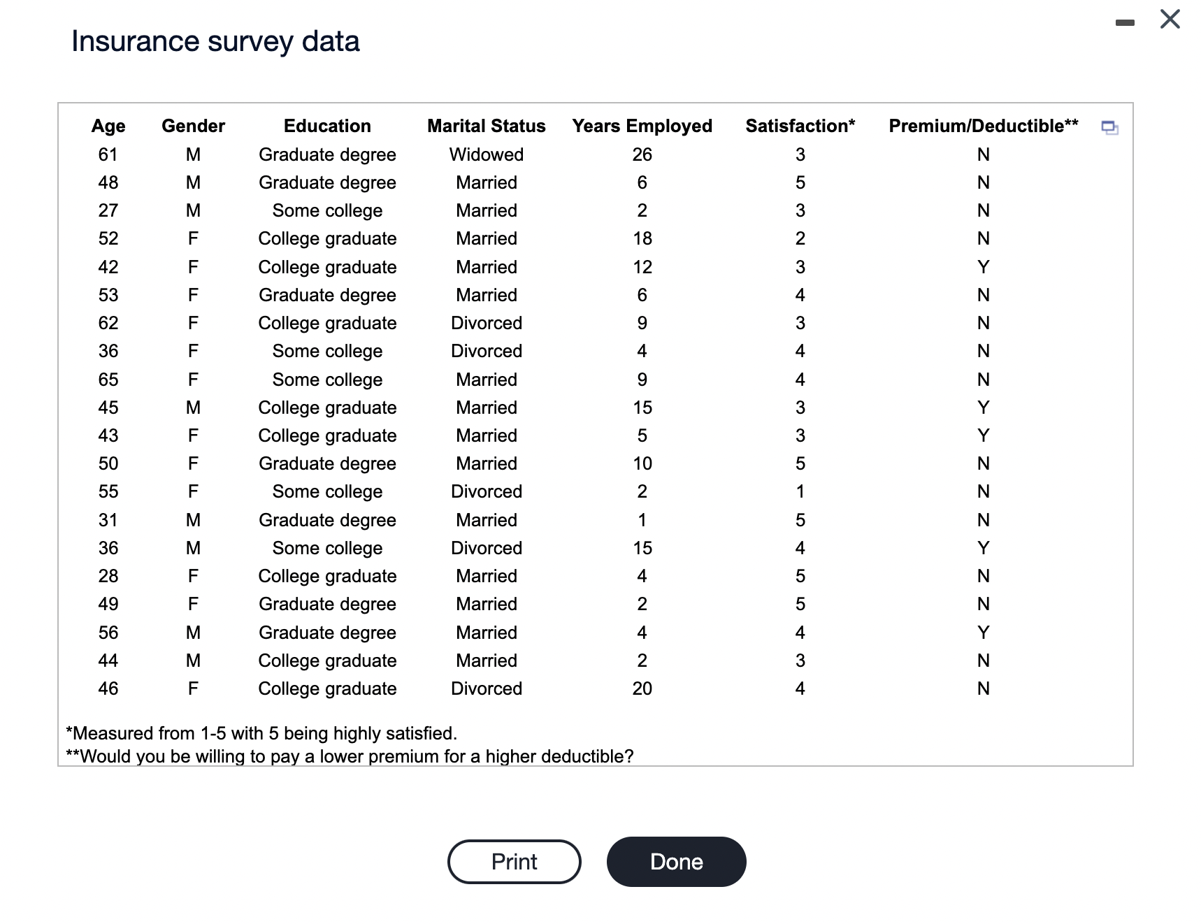Use the accompanying insurance survey data, to | Chegg.com