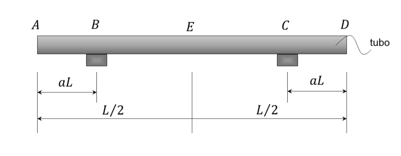 Solved It is desired that a pipe of size 𝐿 be supported in | Chegg.com