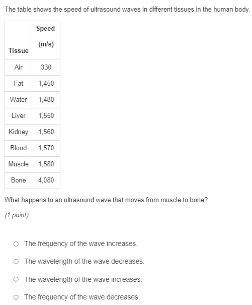 Solved The table shows the speed of ultrasound waves in | Chegg.com