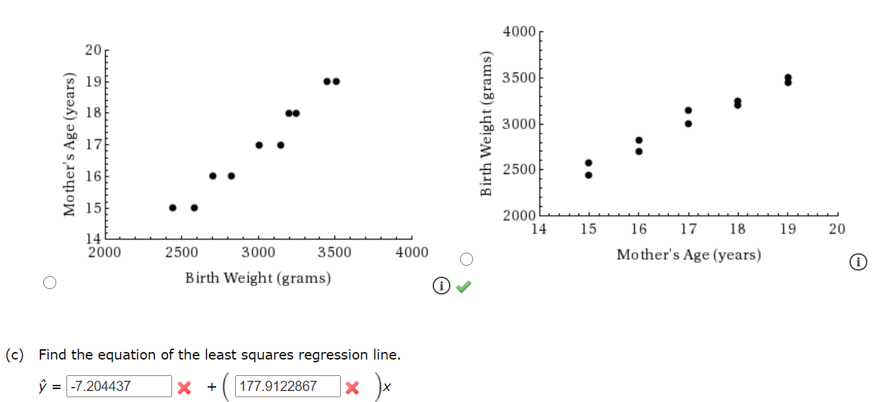 Solved Medical researchers have noted that adolescent | Chegg.com