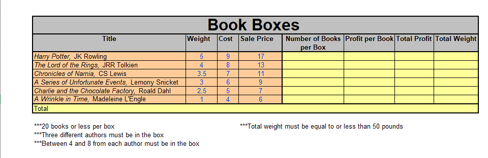 Solved Maximize Profit Books, Books, Books is a wholesale | Chegg.com