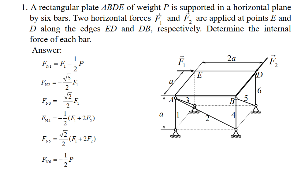 Solved please draw the FBD step by step and do all the | Chegg.com