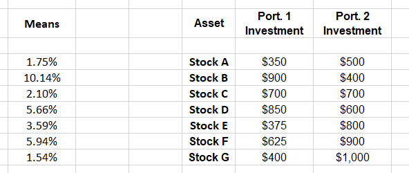 Use the Excel file Asset Allocation Data to determine | Chegg.com ...