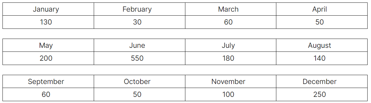 Solved There is a retailer called "The Coop", which carries | Chegg.com