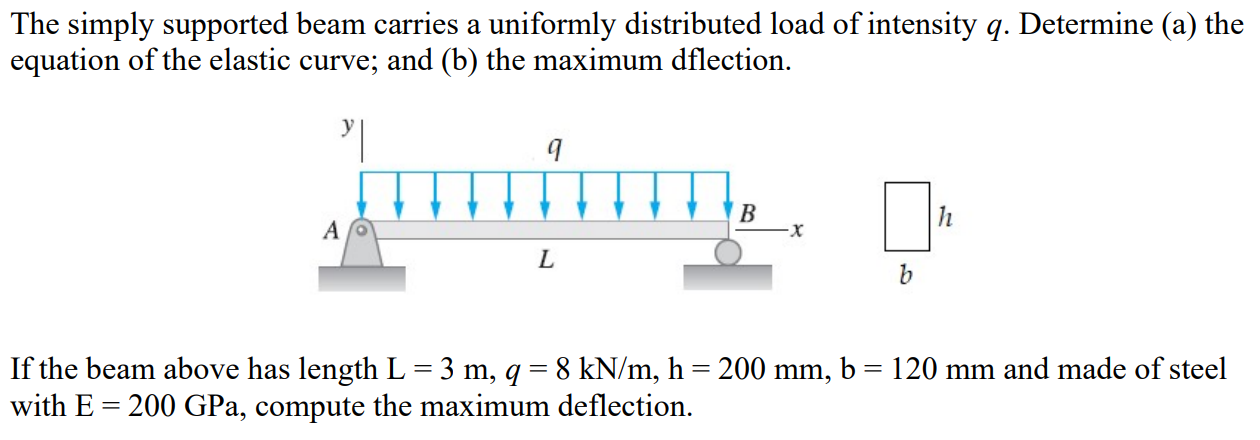 Solved The simply supported beam carries a uniformly | Chegg.com