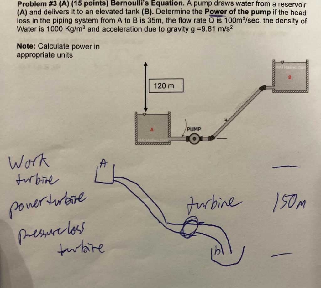 Solved Bernoulli's Equation. A pump drfaws water from a | Chegg.com
