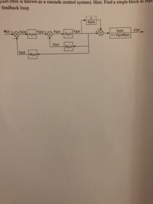 Solved 01 Derive The Closed Loop Transfer Function Between 3127