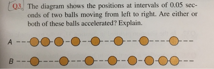 Solved 03 The s at intervals of 0.05 sec- onds of two balls | Chegg.com