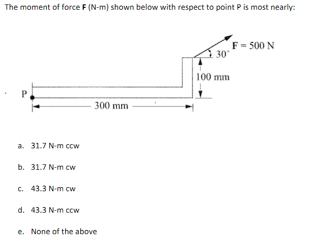Solved The moment of force F (N-m) shown below with respect | Chegg.com