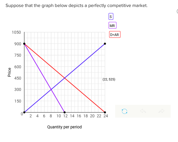Solved Suppose that the graph below depicts a perfectly | Chegg.com