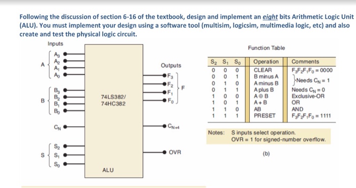 Solved Following the discussion of section 6-16 of the | Chegg.com