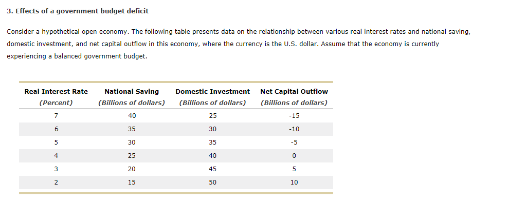Solved Given the information in the preceding table, use the | Chegg.com