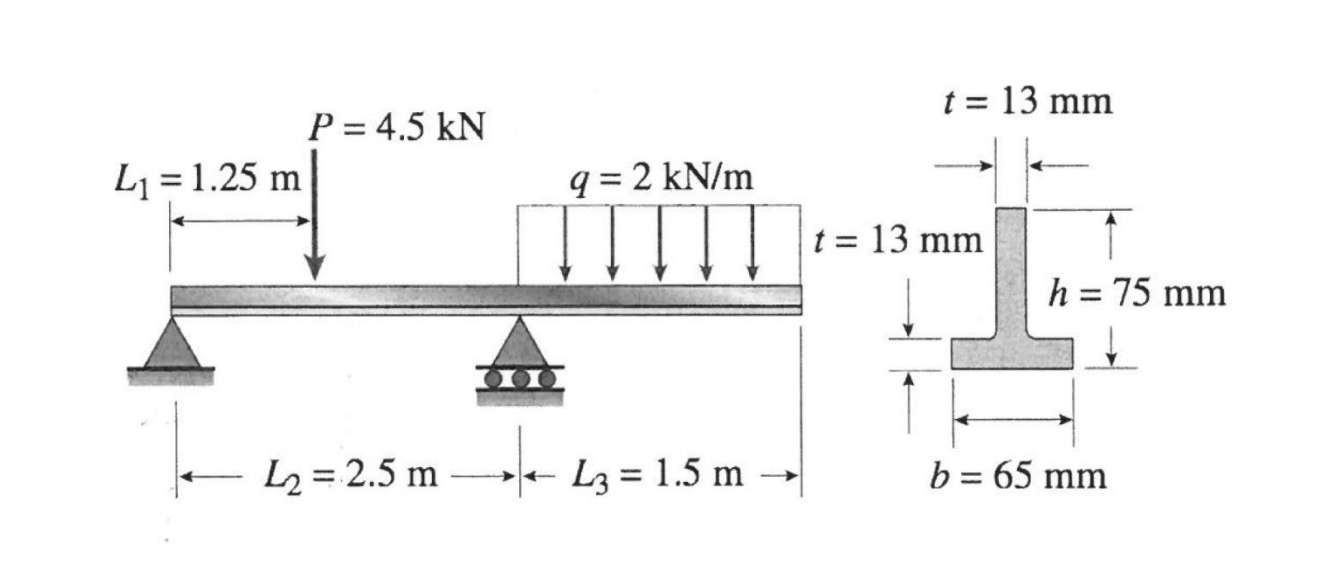 Solved The T-section is shown below. The cross-section has | Chegg.com
