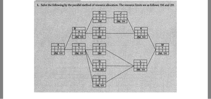 Solved Solve the following by the parallel method of | Chegg.com