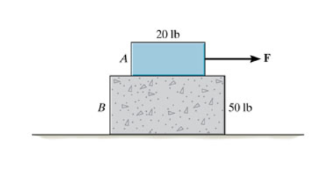 Solved Block B rests on a smooth surface. The coefficients | Chegg.com