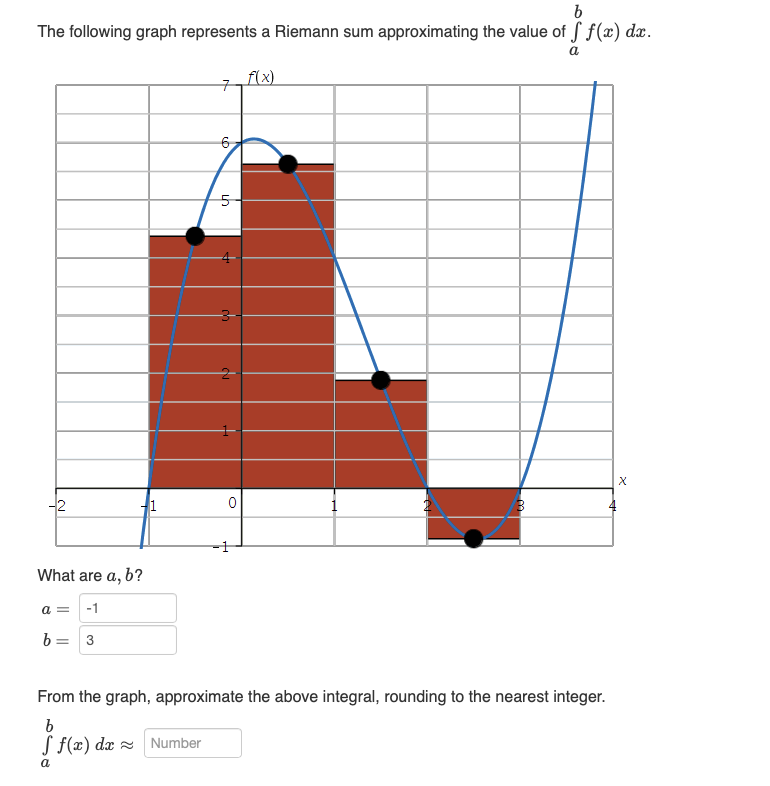 Solved The following graph represents a Riemann sum | Chegg.com