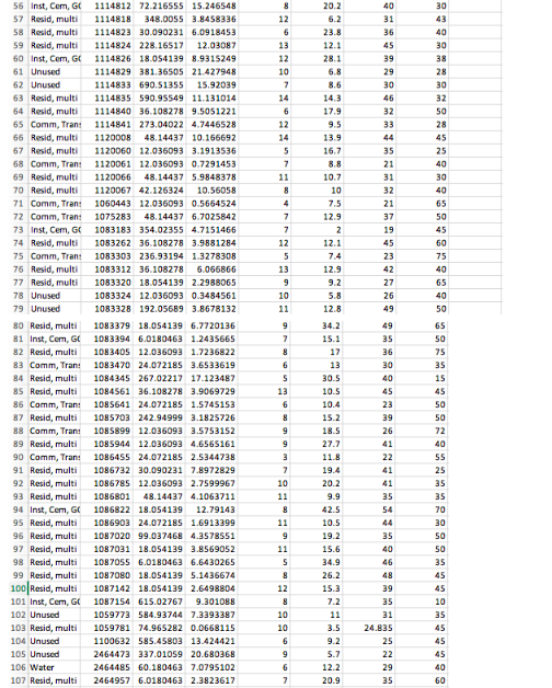Please answer the following using R or R studio DATA | Chegg.com