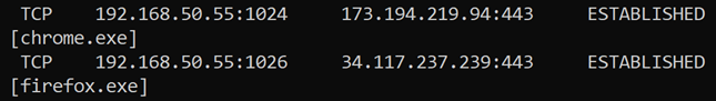 Solved If you run the netstat command on a Windows | Chegg.com