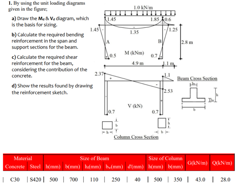 Solved 1. By using the unit loading diagrams given in the | Chegg.com