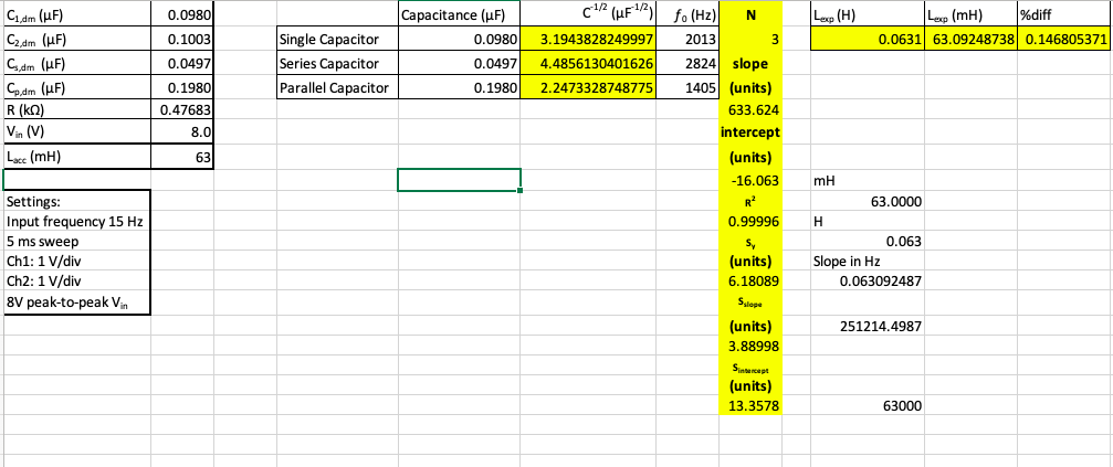 Solved Calculate the inductive reactance XL at your measured | Chegg.com