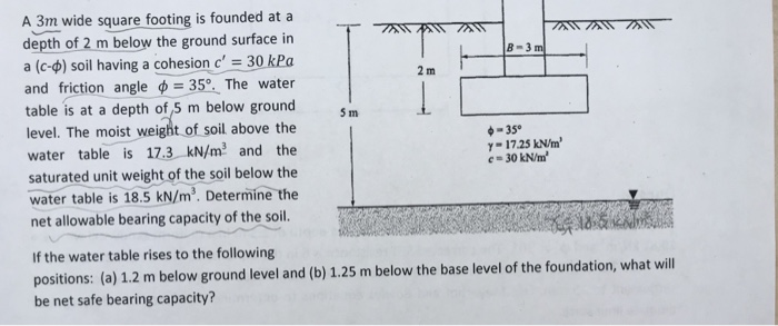 Solved A 3m wide square footing is founded at a depth of 2 m | Chegg.com