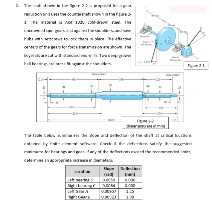 Solved 2. The shaft shown in the figure 2-2 is proposed for | Chegg.com