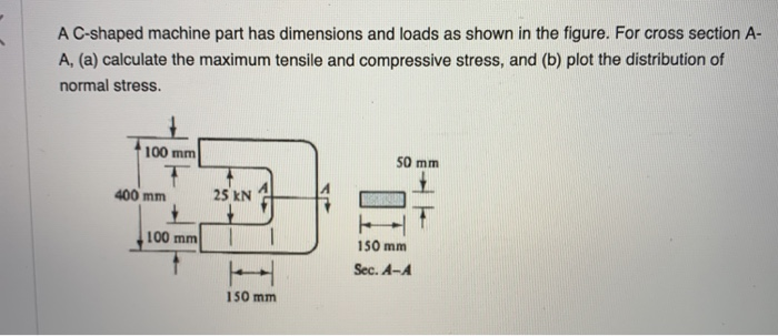Solved A C-shaped machine part has dimensions and loads as | Chegg.com