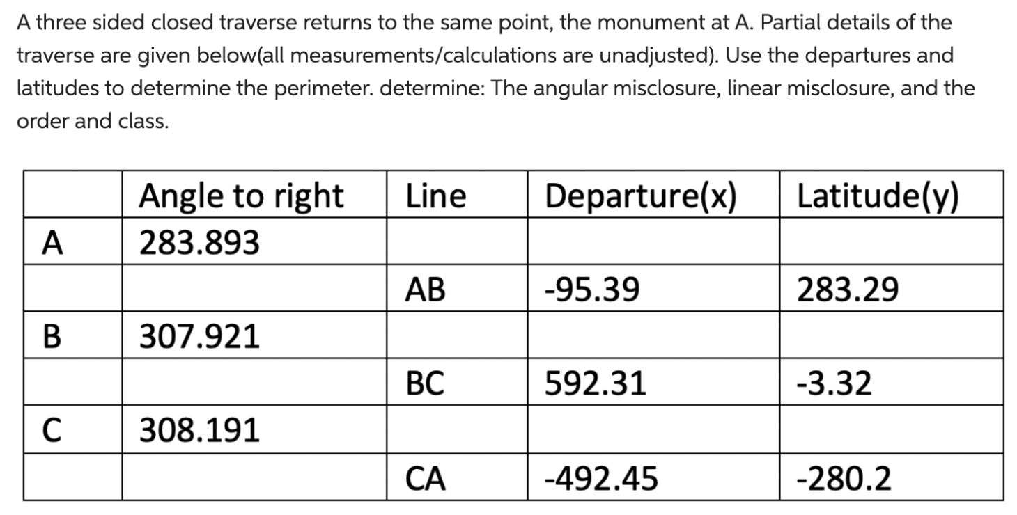 Solved A three sided closed traverse returns to the same | Chegg.com