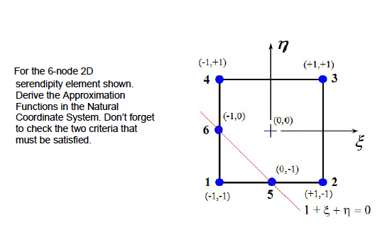 Solved For the 6-node 2D serendipity element shown. Derive | Chegg.com