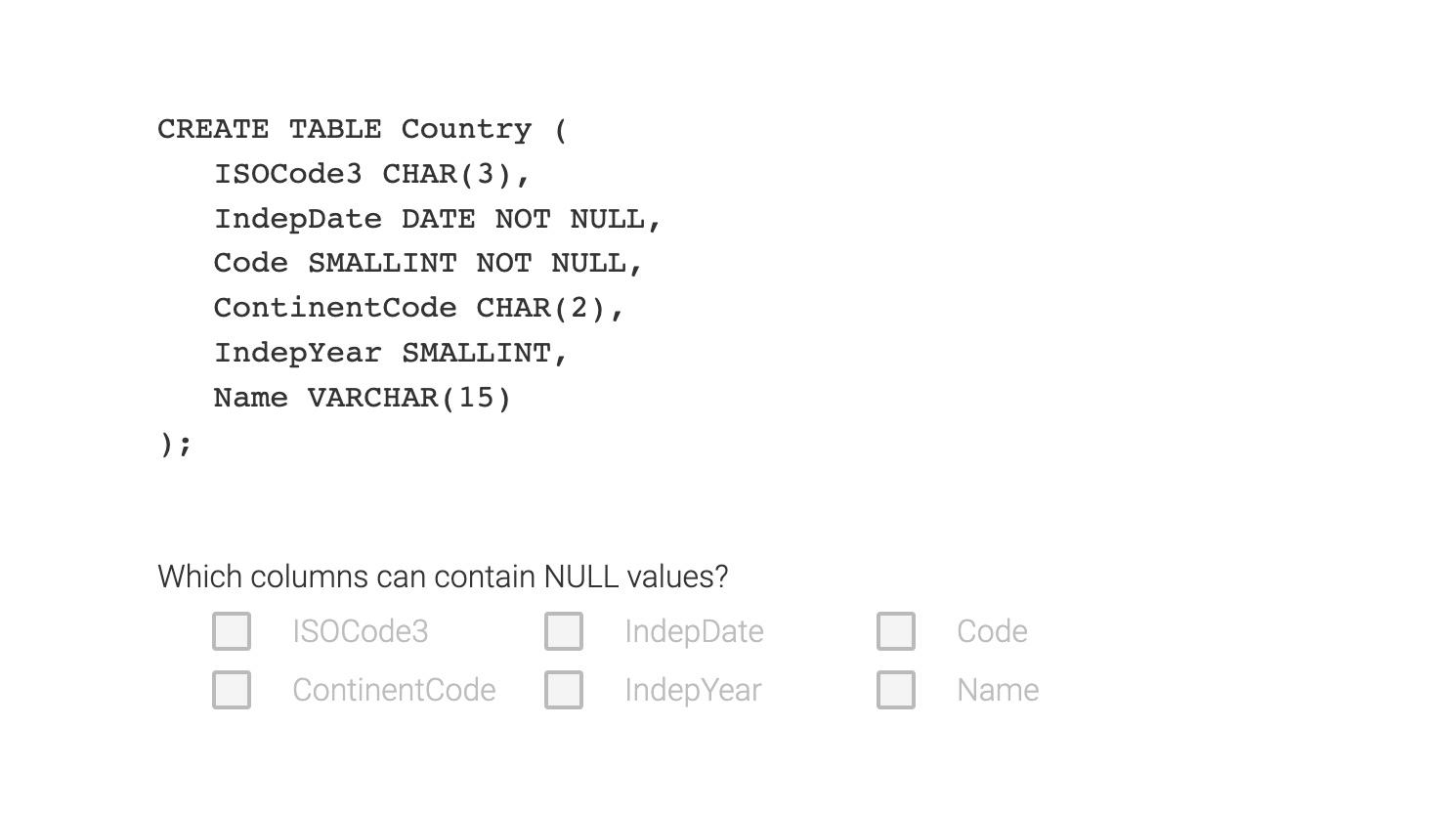 Solved CREATE TABLE Country ( ISOCode3 CHAR(3), IndepDate | Chegg.com