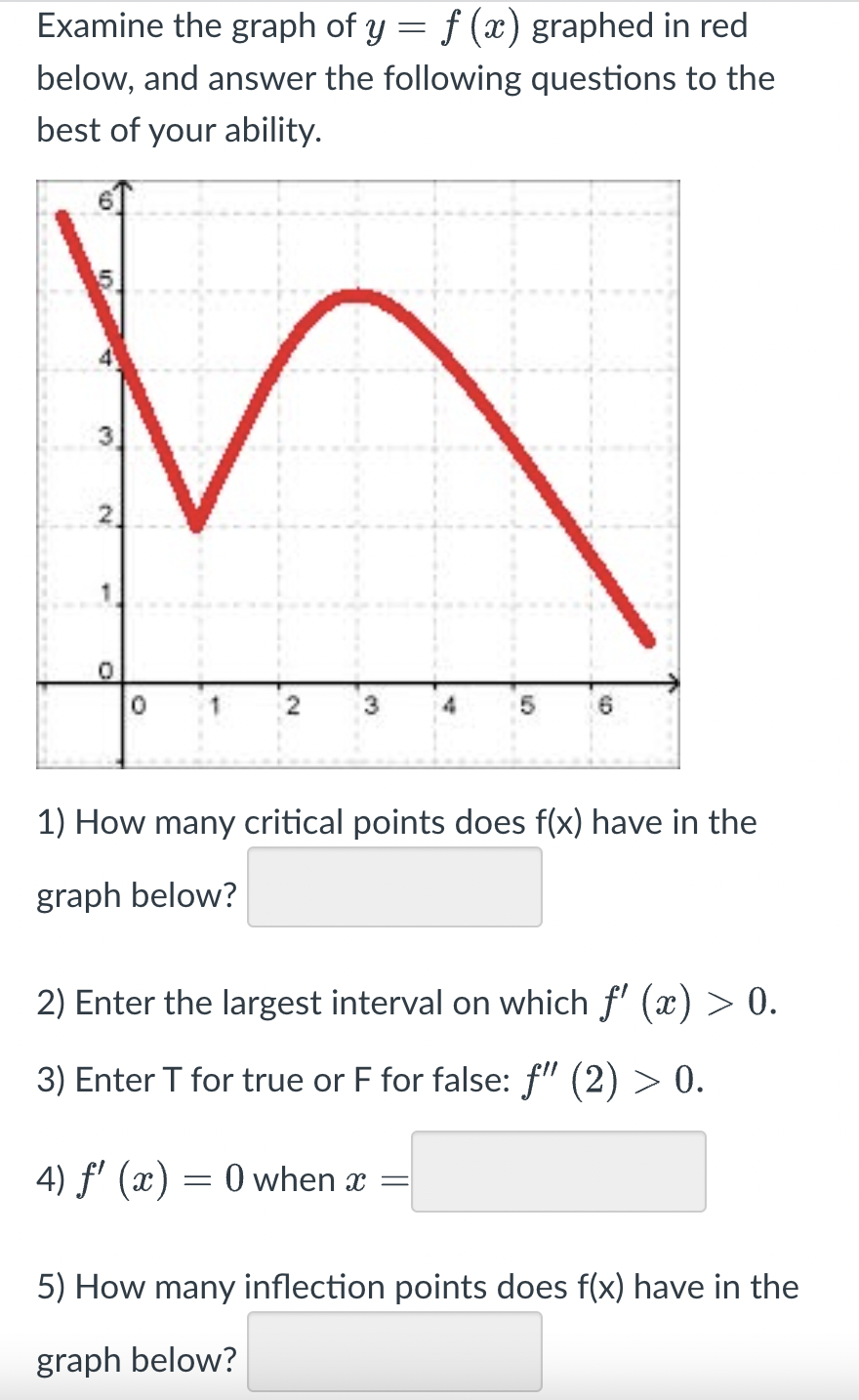 Solved Examine the graph of y=f(x) graphed in red below, and | Chegg.com