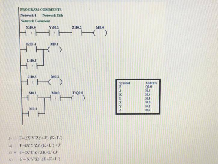 Solved What is the logic expression of Q0.0 output according | Chegg.com