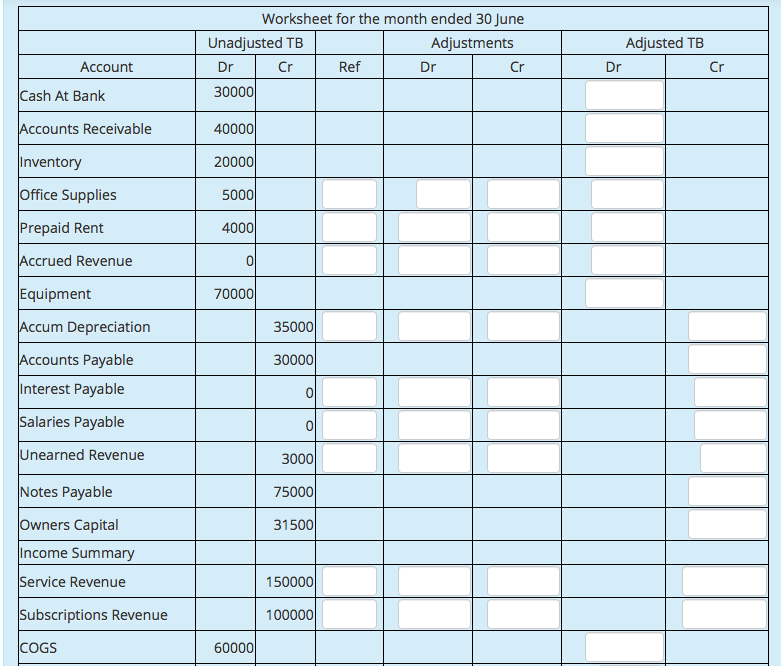 Business Adjustments