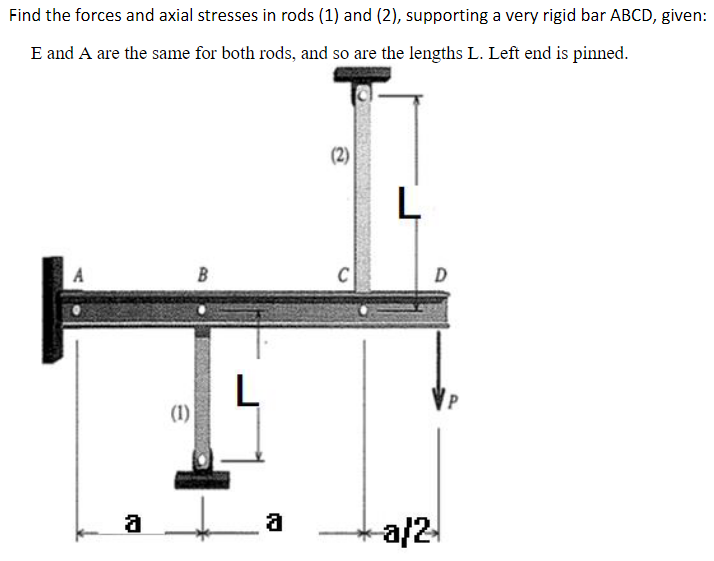 Solved Find the forces and axial stresses in rods (1) ﻿and | Chegg.com