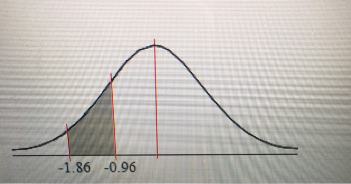 Solved Find the shaded area under the standard normal curve. | Chegg.com